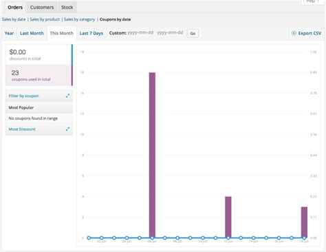 Woocommerce Reports Documentation Woocommerce