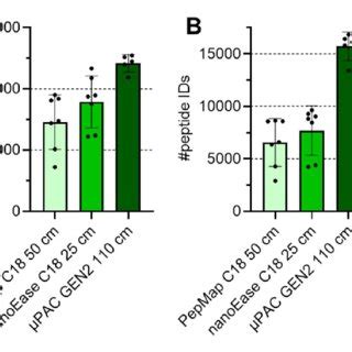 Implementation Of Micropillar Array Chromatography Wide Window Download Scientific Diagram