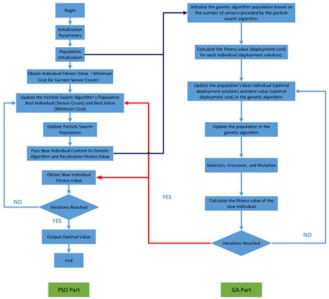 A Novel Sensor Deployment Strategy Based On Probabilistic Perception For Industrial Wireless
