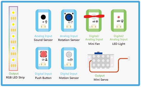 Amazon DFRobot Boson Starter Kit For Micro Bit Microbit Inventor S Kit Included Sensor