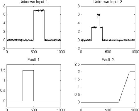 figure 1 from fault detection and isolation for a kind of ncss with