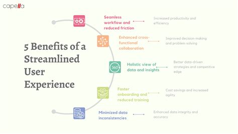 Overcoming The Disjointed User Experience In Modern Data Stacks