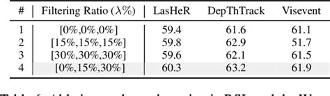 Table 6 From Exploiting Multimodal Spatial Temporal Patterns For Video