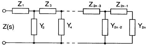 Finite Ladder Circuit Download Scientific Diagram