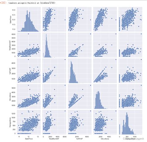 案例房价预测模型 pmzqpmh的博客 CSDN博客