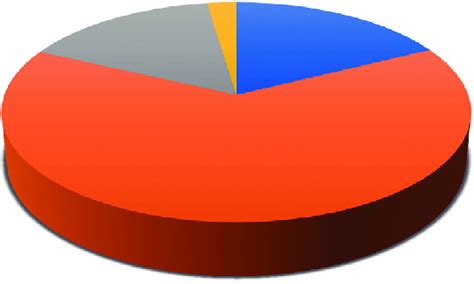 Incidence Of Interval Appendicectomy Download Scientific Diagram