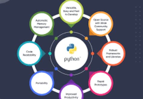 The Numerous Upsides To Using Python In Software Development Tech Learning Updates