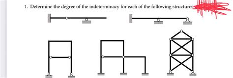 Solved 1 Determine The Degree Of The Indeterminacy For Each