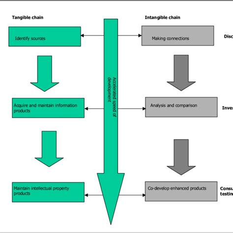 Manufacturing Industry Correlation Analysis Download Scientific Diagram