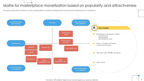 Marketplace Monetization Powerpoint Ppt Template Bundles Ppt Powerpoint