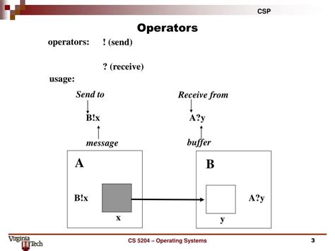 Ppt Communicating Sequential Processes Csp Powerpoint Presentation