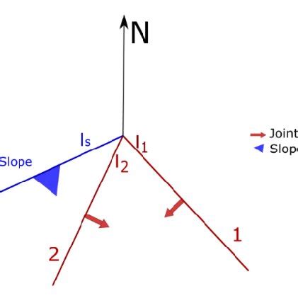 Plane Triangle Regions Defined By Joints Combination Download Scientific Diagram