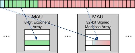 FPISA S Representation Of FP In The Switch Download Scientific Diagram