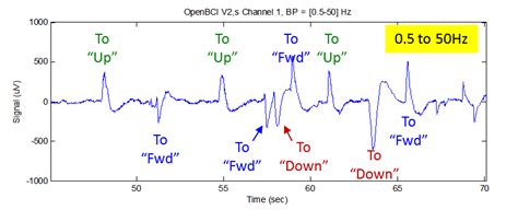 EEG Hacker Measuring EOG With My EEG Setup