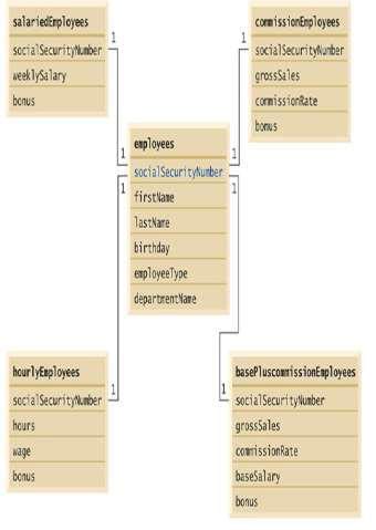 Developing Database Applications Using JDBC In This Chegg Com