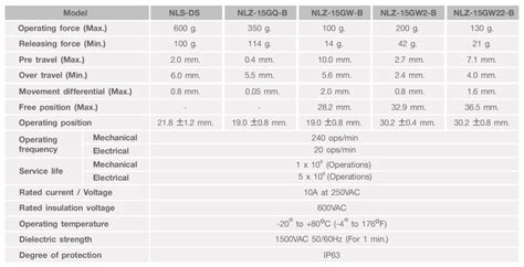 Limit Switch ESPOWER