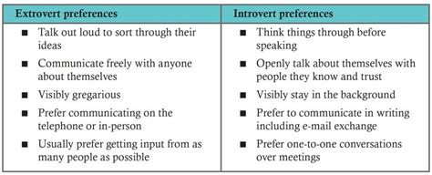 Differences Between Introvert And Extrovert Communication