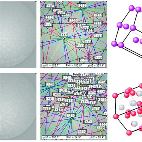 Original EBSD Patterns Fitted Patterns And Simulations Of Grain Download Scientific Diagram