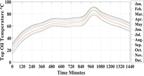Tot For Pv Output Power At Unity Power Factor Download Scientific Diagram