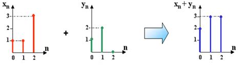Image Processing What Is The Difference Between Linear And Non Linear Filters Signal