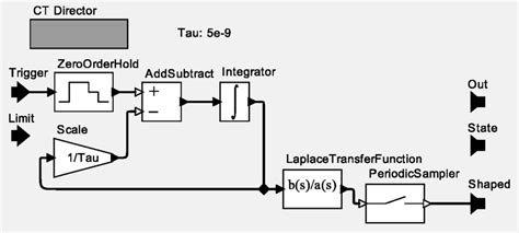 CT Model Of The PMT Pulse Shape Download Scientific Diagram