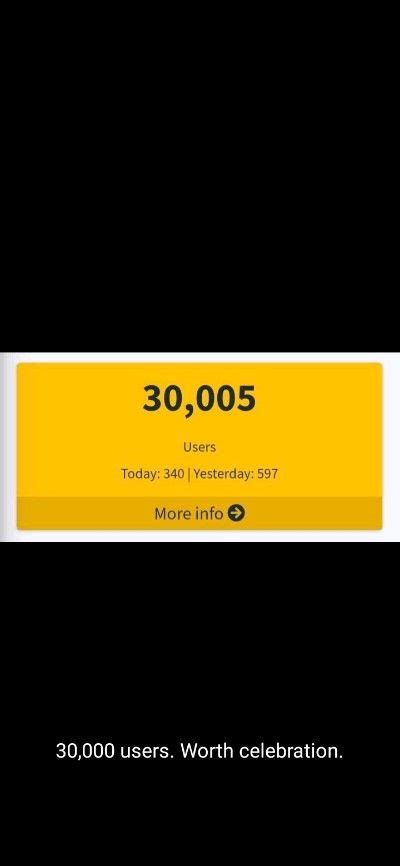 Kelvin Mainadestiny On Linkedin When I Wrote My First Computer Program I Thought I Made It