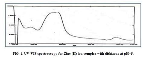 Determination Of Zinc Ii Ion Using Dithizone By Flow Injection Zinc Chemical Science