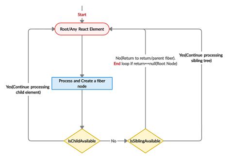 Comparing Virtual Dom Implementations React Vs Other Libraries By