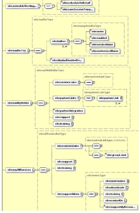 Getsite Webex Xml Api Cisco Devnet Getsite Webex Xml Api Cisco Devnet