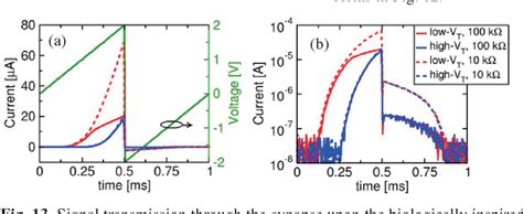 Figure 13 From Novel Ferroelectric Fet Based Synapse For Neuromorphic Systems Semantic Scholar