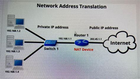 Solved Q A Mention The Ipv Private Address Ranges Chegg Com