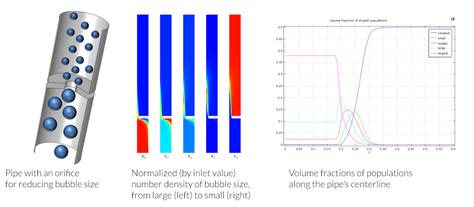 comsol®中的多相流建模与仿真：第 1 部分 comsol 博客