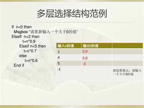 算法与visual Basic程序基础二 Ppt Download