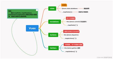 Vue组件传值thison 参数传递 Csdn博客 Vue组件传值thison 参数传递 Csdn博客