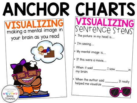 Visualizing And Verbalizing Worksheets