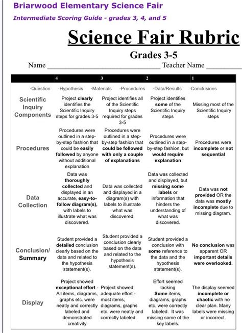 Science Fair Rubric Elementary Science