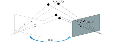 Illustration Of Re Projection Error Download Scientific Diagram