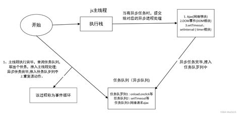 JavaScript BOM 极客之音