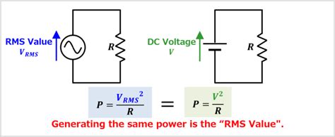 Difference Between Average Value And RMS Value Electrical Information