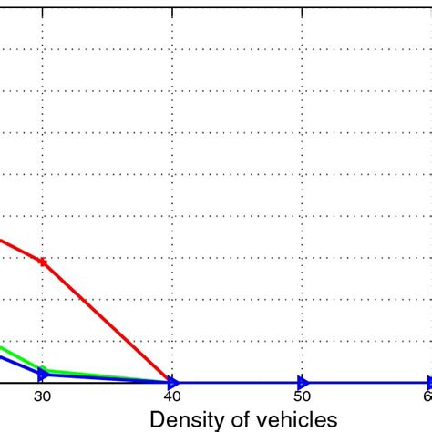 e2e delay comparison for different protocols download scientific diagram
