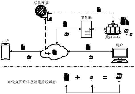 An Image Recoverable Information Hiding Method Based On Elastic Bipolar Coding Eureka Patsnap