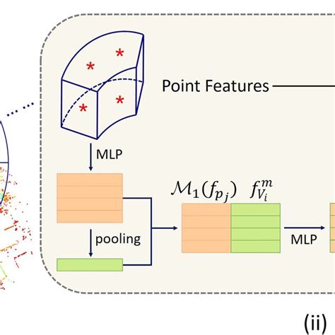 The Cylindrical Voxelization Method And Intra‐voxel Fusion Of Voxel