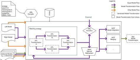 AML Eclipsepedia