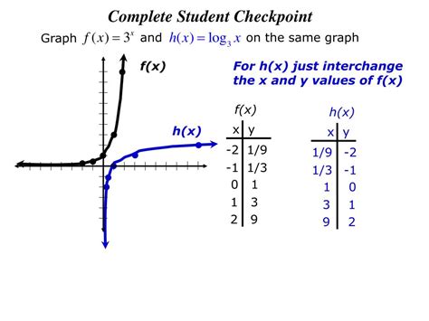 PPT Definition Of A Logarithmic Function PowerPoint Presentation Free Download ID