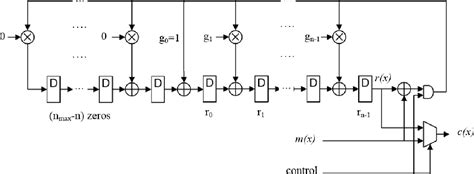 Figure 2 From Development Of The Parallel Bch And Ldpc Encoders