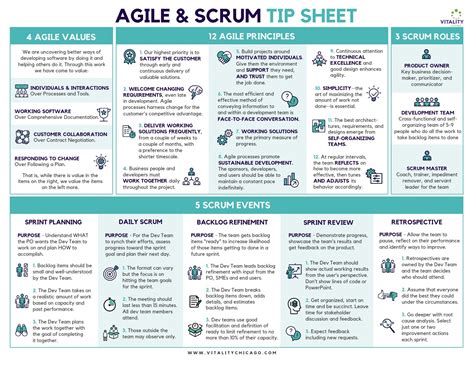 2020 UPDATE Download Agile Principles Scrum Tip Sheet Program