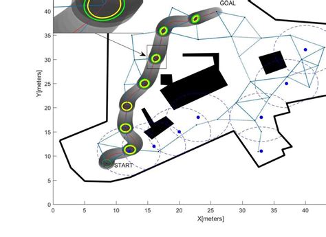 The Best Trajectory Is Shown When A Robot Is Initialized With Low