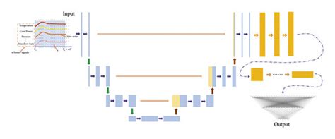 Detailed Architecture Of Edn Npsp Download Scientific Diagram