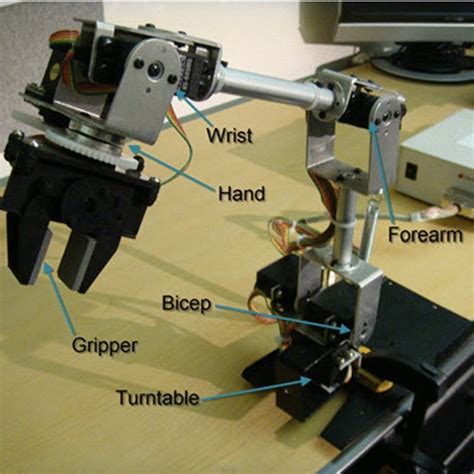 six degree of freedom robotic arm reproduced with permission of