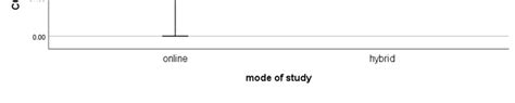 for the variable cope active coping with stress download scientific